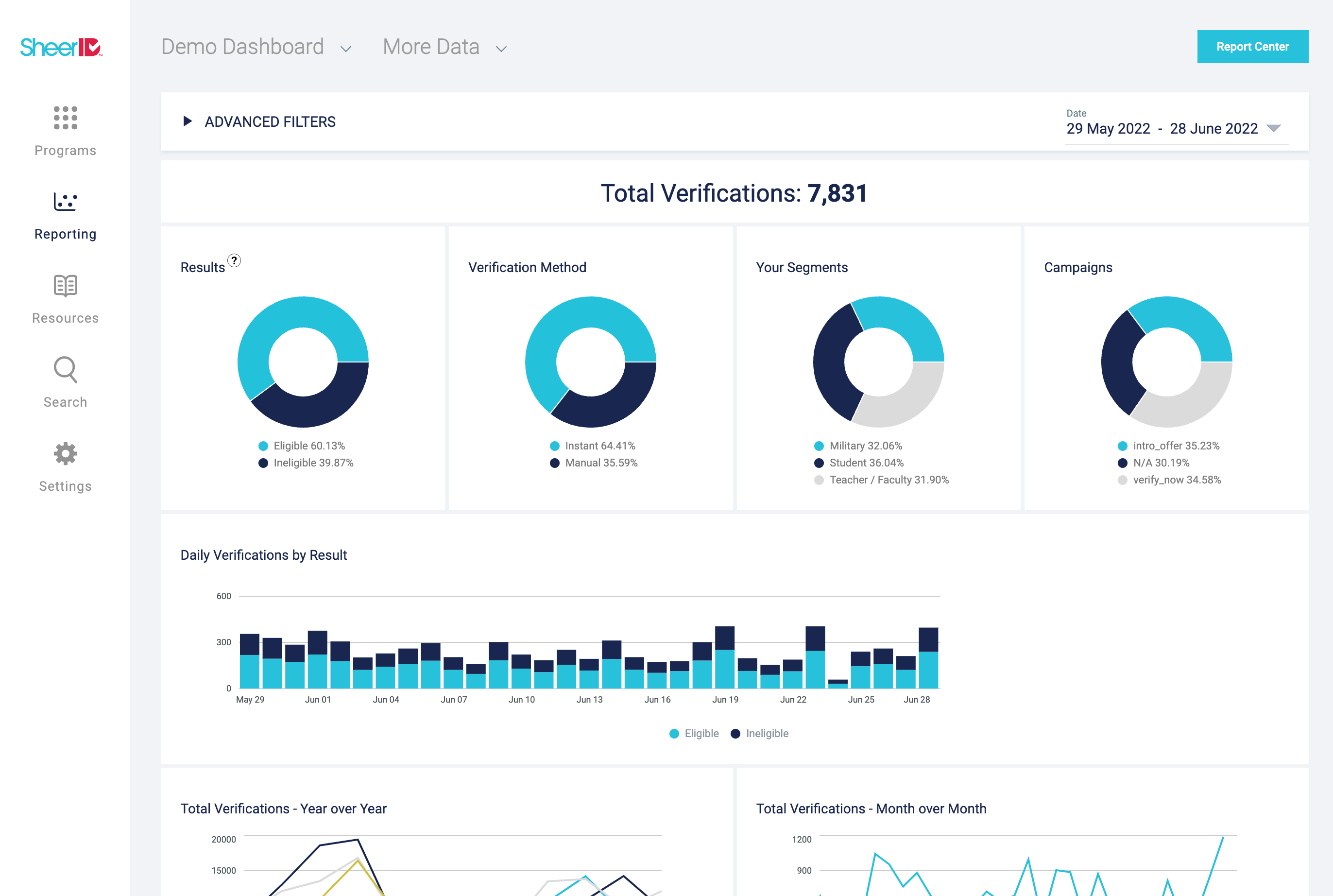 SheerID performance dashboard – SheerID Help Center